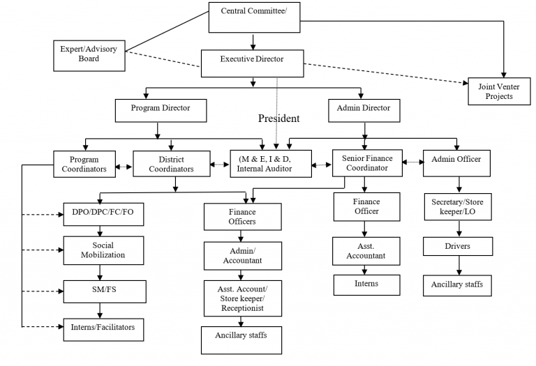 BASE Strategy Plan – Backward Society Education